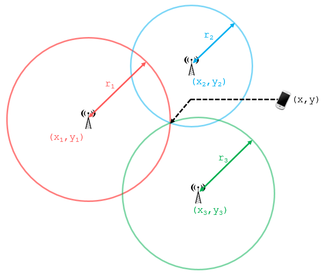 How do Location Services Work in IoT Devices? - Soracom UK