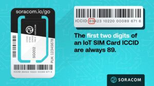 What Is an ICCID Number? | A Guide To SIM Identification